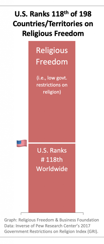 Religious Freedom and LGBT Rights | RFBF