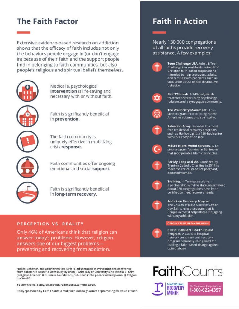 Value of Faith-based Recovery Support? $316 Billion | RFBF