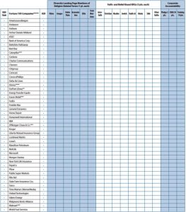 REDI Index 2020 | RFBF