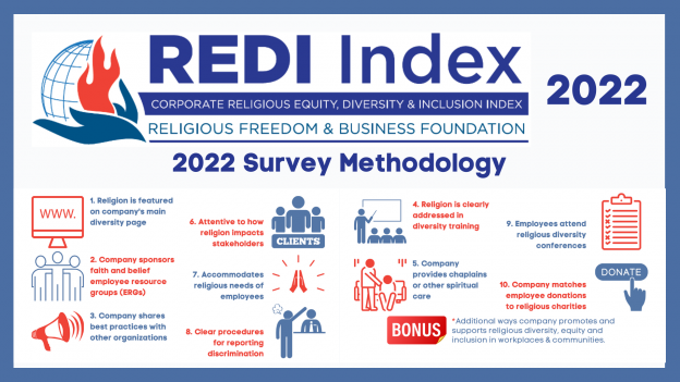 REDI Index | RFBF