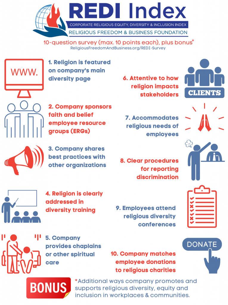 REDI Index 2023 | RFBF