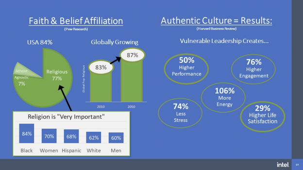 Latest | RFBF | Faith & Business Build a Better World