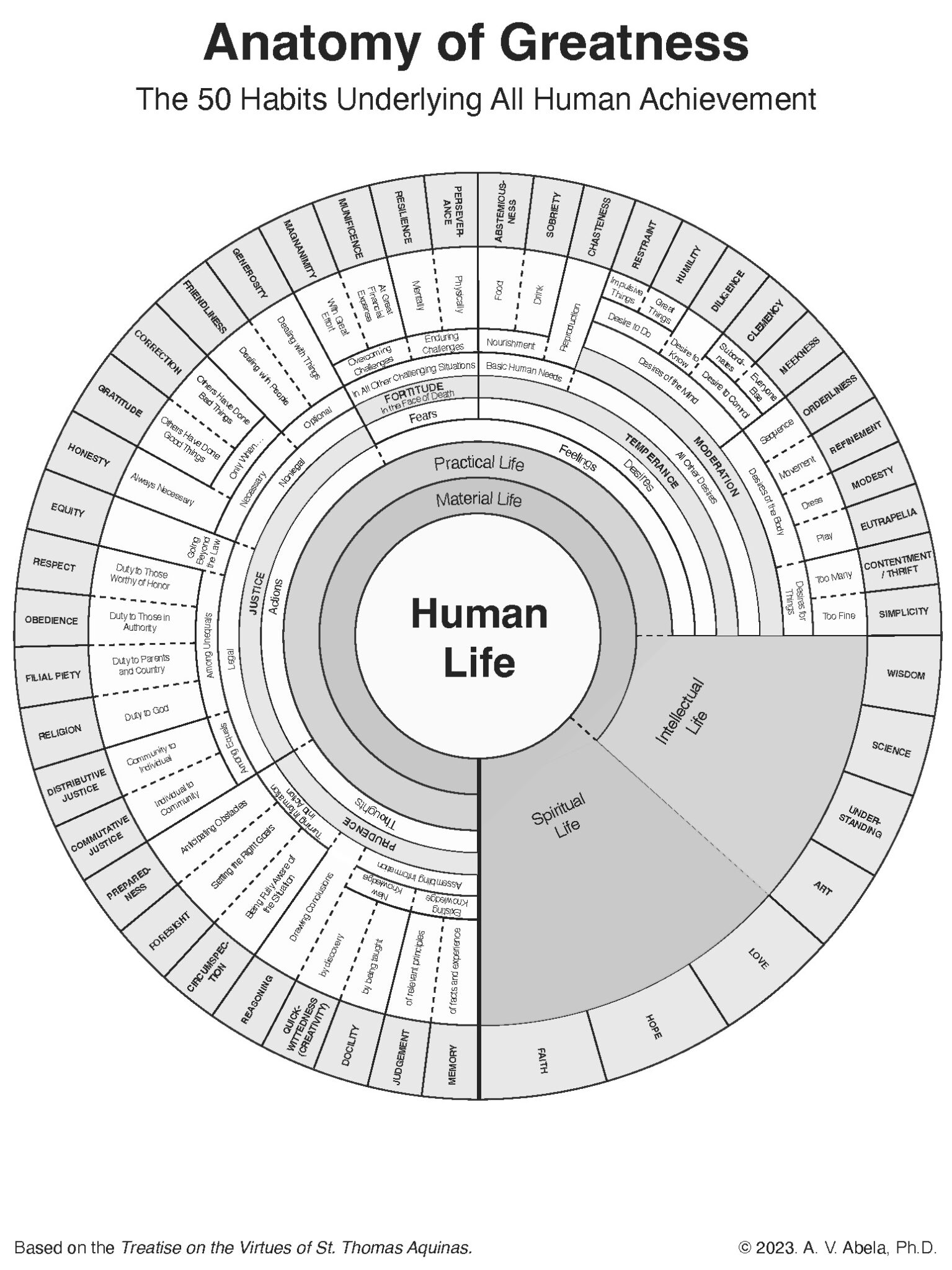 The “Superhabits” of a virtuous “Human Operating System” | RFBF