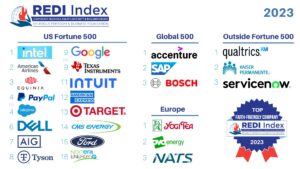 REDI Index 2023 | RFBF