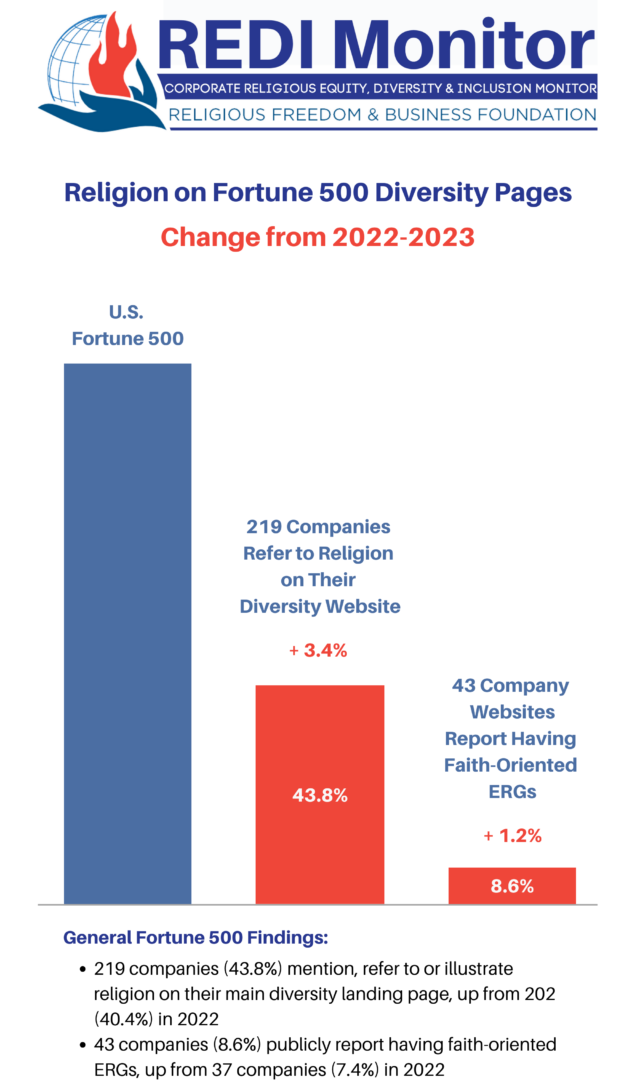 REDI Index 2023 | RFBF