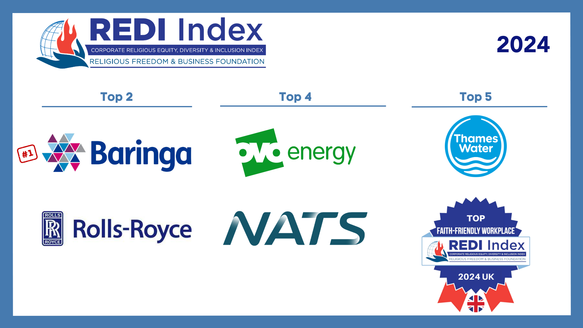 Rolls-Royce, Baringa, most faith-friendly UK workplaces | RFBF