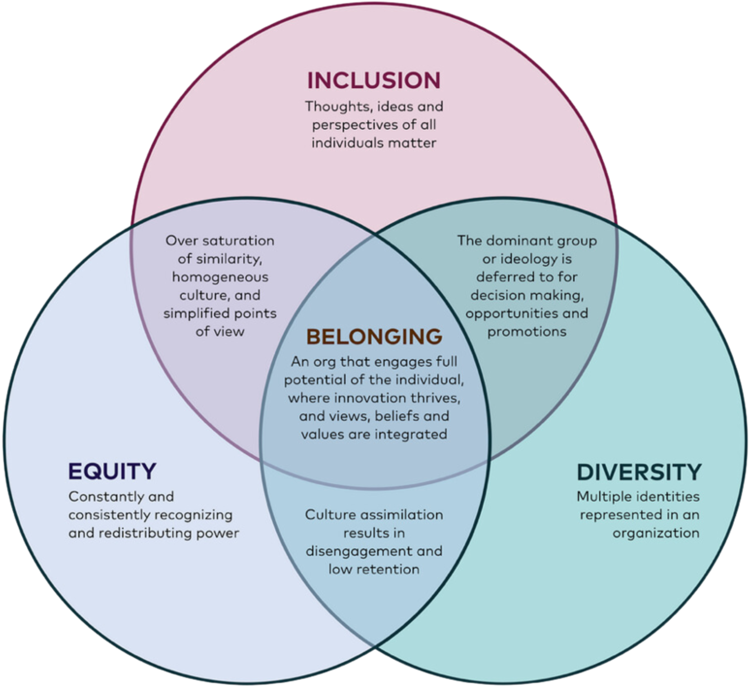 What Faith-Oriented DEI Contributes to “Belonging” | RFBF