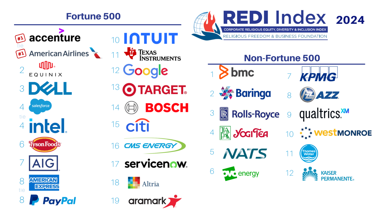 REDI Index | RFBF
