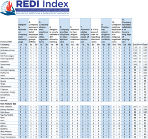 REDI Index 2024 | RFBF