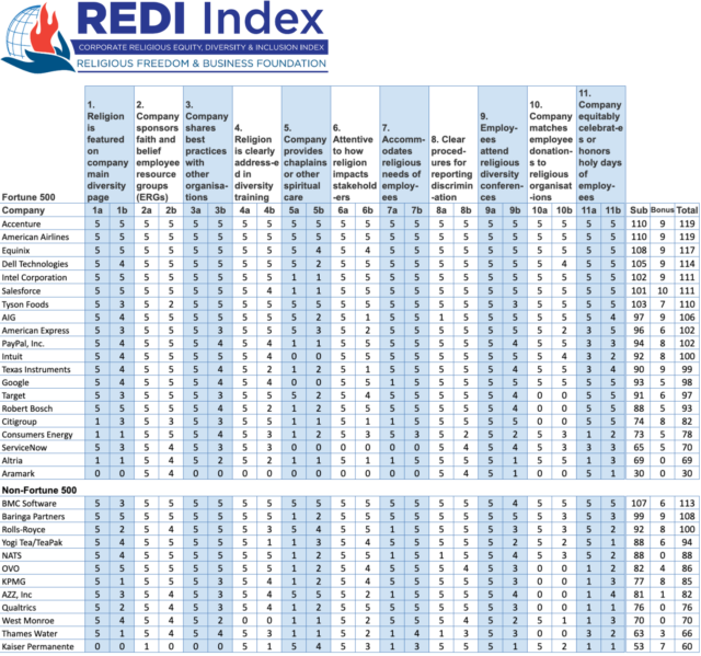 REDI Index 2024 | RFBF