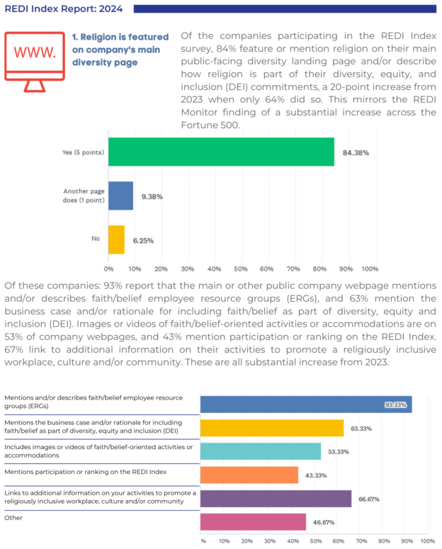 REDI Index 2024 | RFBF