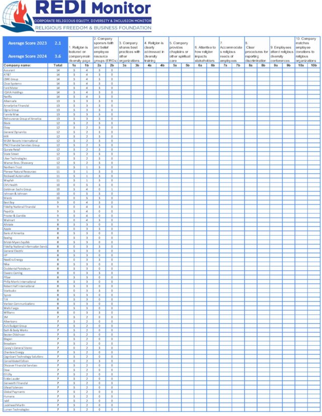 REDI Index 2024 | RFBF