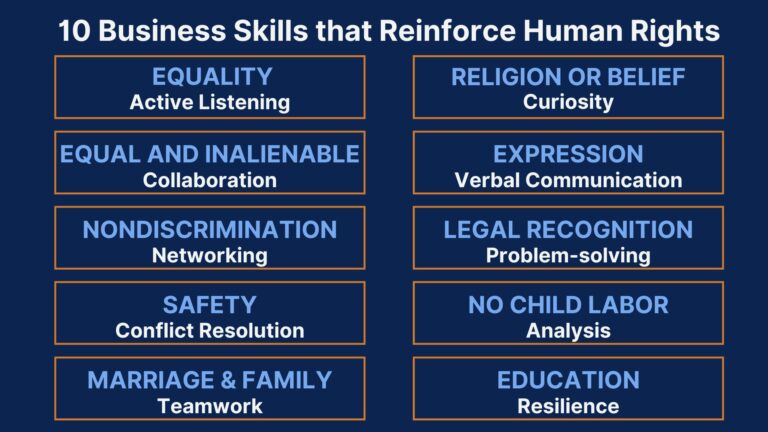 Latest | RFBF | Faith & Business Build a Better World
