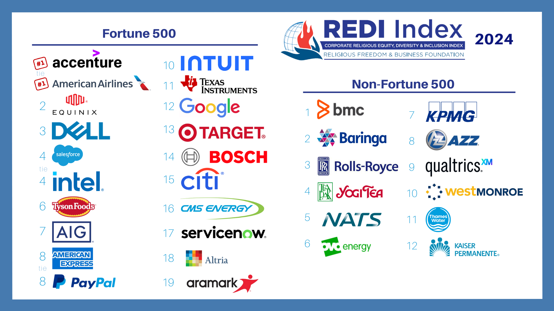 REDI Index | RFBF