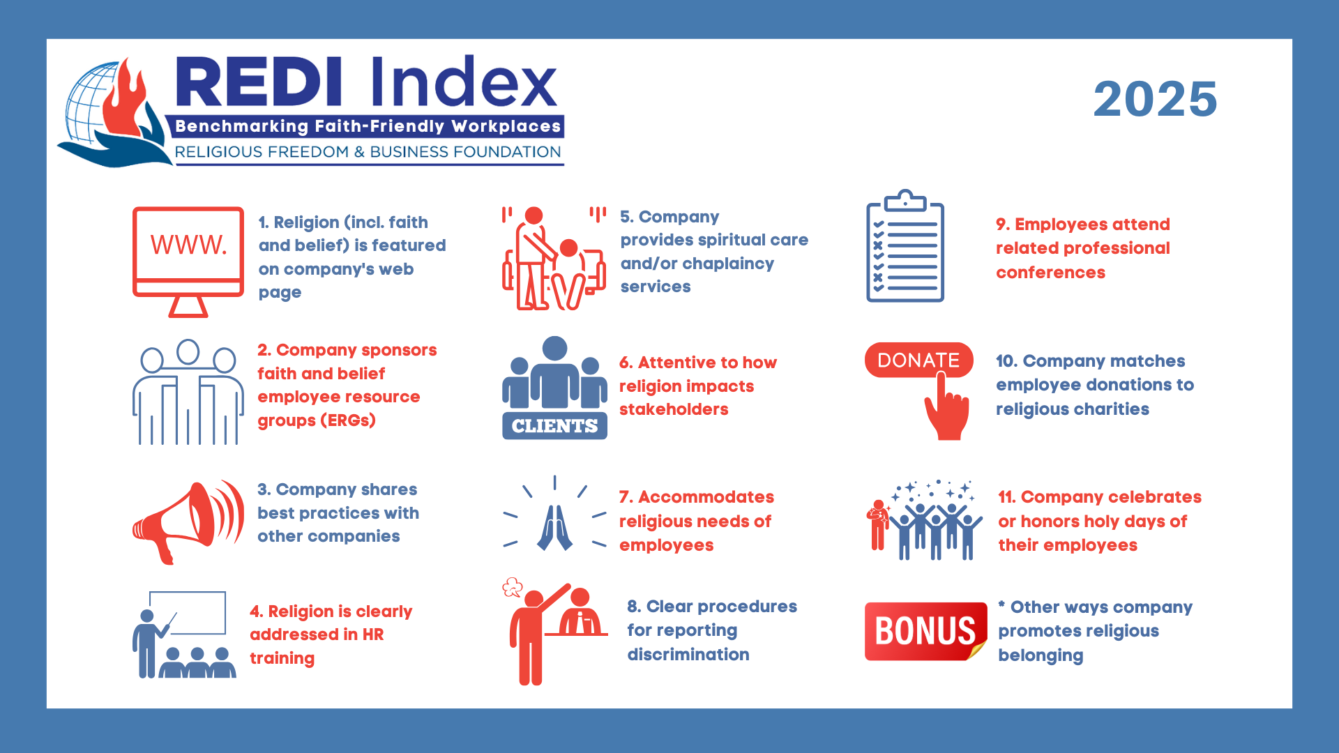 REDI Index | RFBF