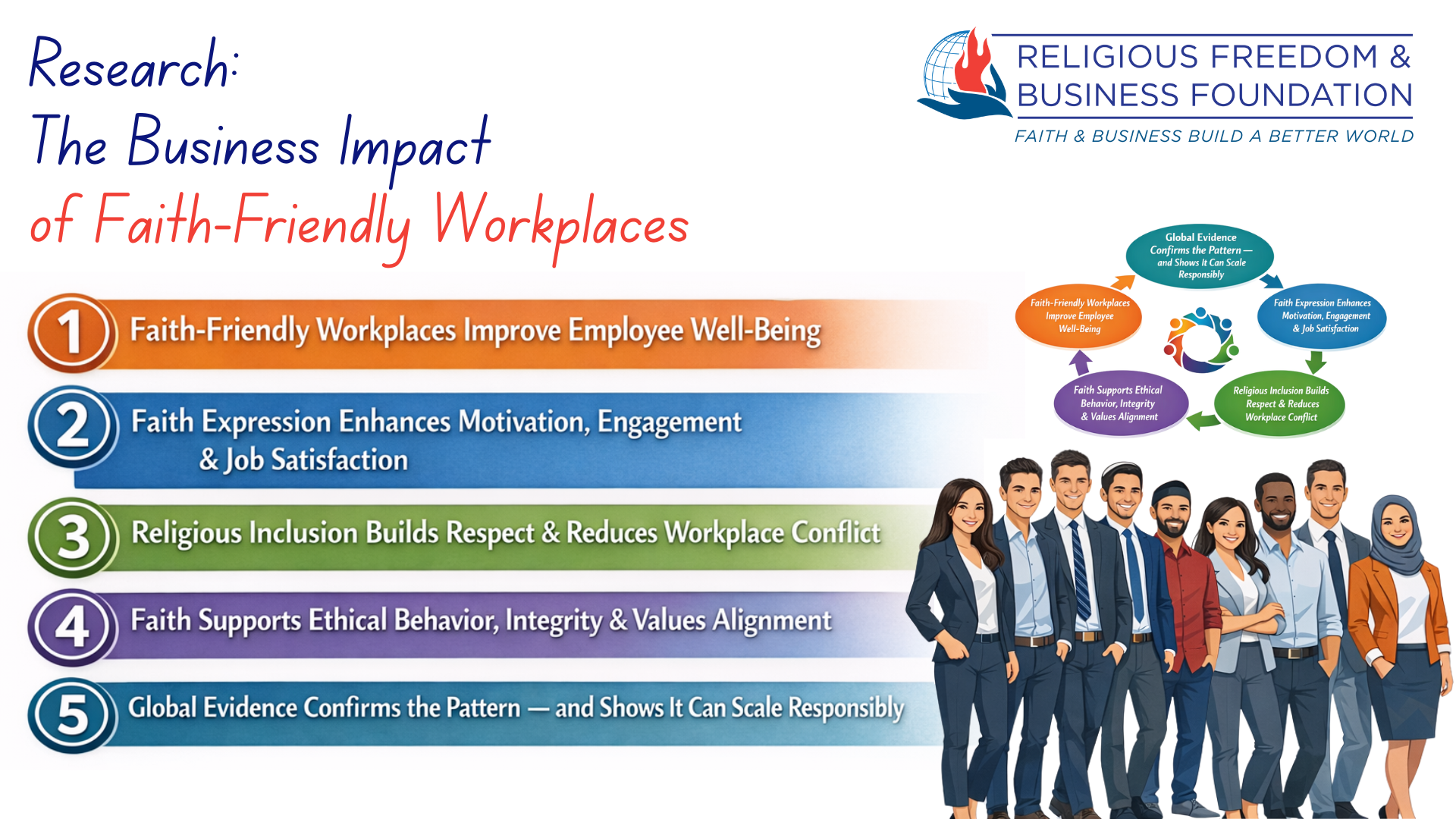 Research: The Business Impact of Faith-Friendly Workplaces | RFBF